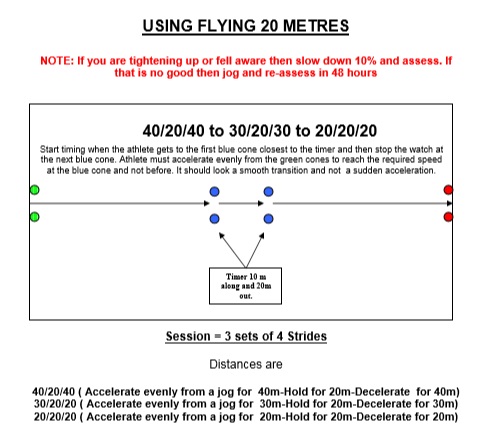 Late end stage Return to Play. Hamstring Rehabilitation. « loris bertolacci