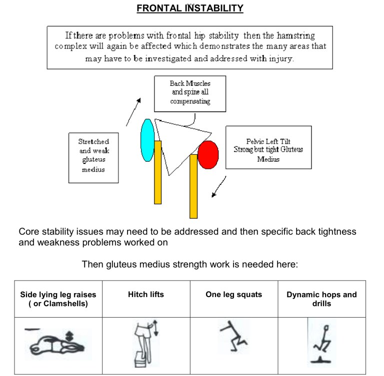 Hip Lock Exercise. Why use it? « loris bertolacci